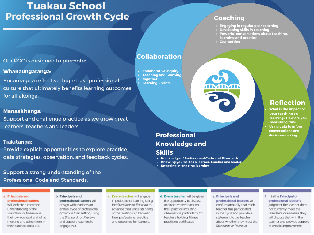 Teaching Council | Tuakau Primary School